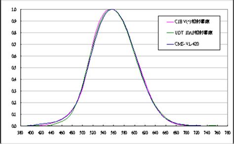 V Lambda Sensor High View Innovation