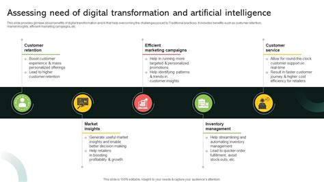 Assessing Need Of Digital Transformation And Artificial Implementing Digital Transformation And