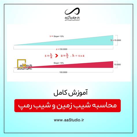 محاسبه طول رمپ معلولین استودیو Aa ایران آموزش لومیون، آموزش مکس