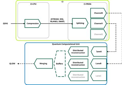 Engineering Quantum Error Correction Fault Tolerant Operations Riverlane