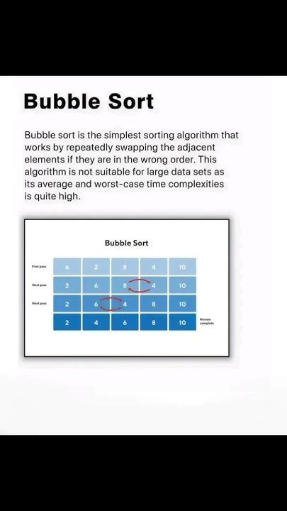 Bubble Sort Bubble Sort Algorithm Algorithm Bubblesort Dsa Dsalgo