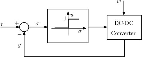 Simplified Diagram Of A Dc Dc Converter Under Current Mode Control Cmc