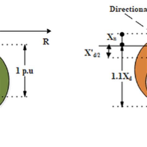 Mho Relay Characteristics A Negative Offset Mho Relay B Positive Download Scientific Diagram