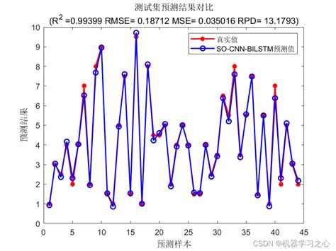 回归预测 matlab实现so cnn bilstm蛇群算法优化卷积双向长短期记忆神经网络多输入单输出回归预测