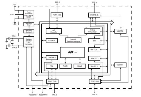Atmega644pa Au Ic Atmega644pa Au Original Supply Us 030 050 Memory Atmel Atmel