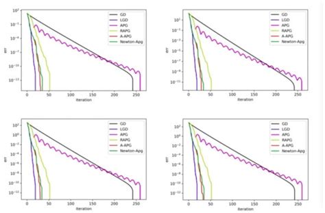 Mathematics Special Issue Numerical Methods For Solving Nonlinear