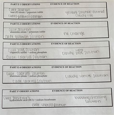 solved data table part a observations evidence of reaction