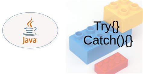 Try Catch Exception Handling In Java With Examples