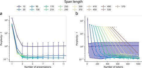 Figure 5 From Humans And Language Models Diverge When Predicting