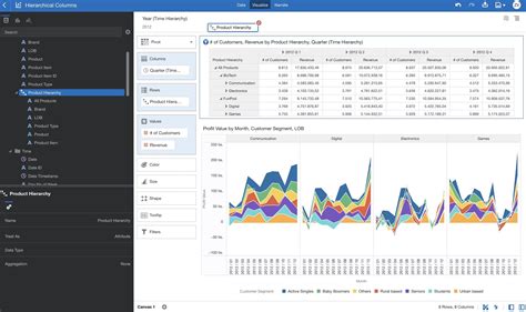 Oracle Analytics 60 Hierarchical Columns