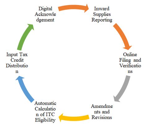 GSTR Return Filing Goyal Mangal Company