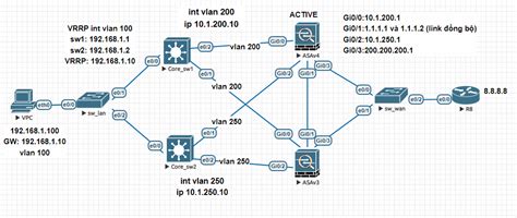 Ccna Cấu Hình Dự Phòng Có Firewall Asa