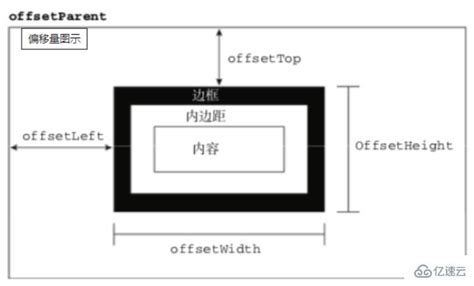 vue如何判断元素是否在可视区域 web开发 亿速云