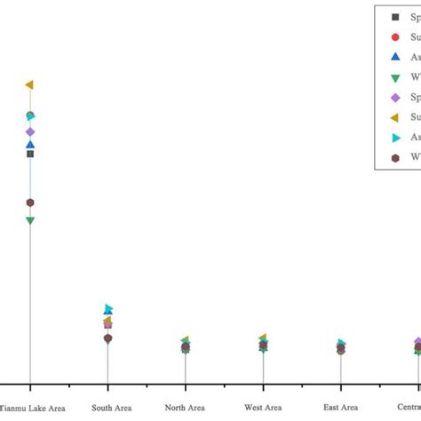 Regional Tourism Flow Spatial Distribution Characteristics Download Scientific Diagram