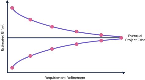 Exploring Advanced Error Handling Patterns With Event Driven Architecture — Part I By Mario