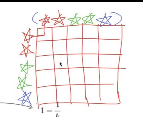 Information Gain Ratio And Gini Index