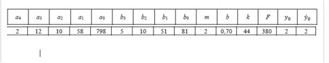 Solved Assignment Use MATLAB For Following Tasks A Chegg