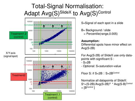 Ppt Workshop Analysis Of Microbial Transcriptomics Data Powerpoint