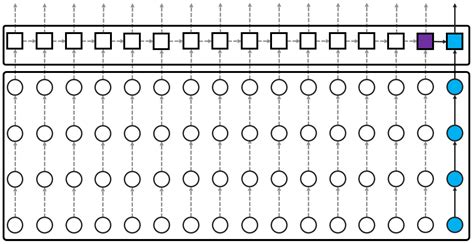 Deep Learning Based Sequence Causal Long Term Recurrent Convolutional Network For Data Fusion