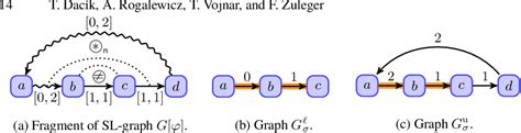 Figure 3 From Deciding Boolean Separation Logic Via Small Models