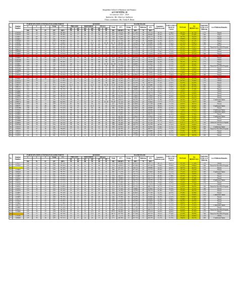 Acctg 10 Midterm Grades To Pass Pdf Acctg 10 Midterm Grades To Pass Pdf