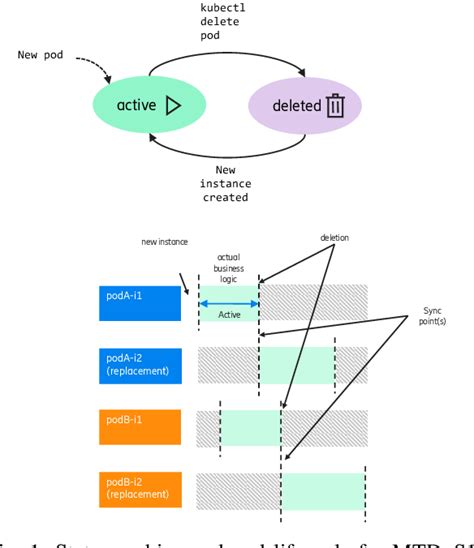 Figure 1 From Moving Target Defense For Cloud Native Applications