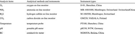The Main Analytical Project And Methods Download Scientific Diagram