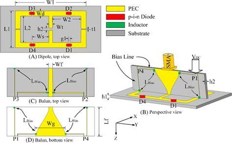 Proposed Polarization Reconfigurable Dipole Antenna Structure A Top