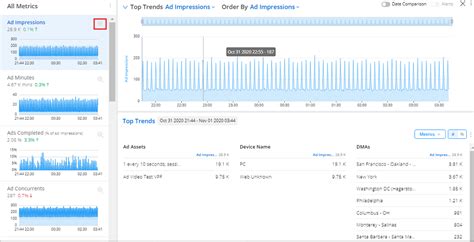 Ads Diagnostics