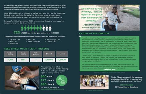 How To Create A Nonprofit Impact Report That Inspires Examples Neon One