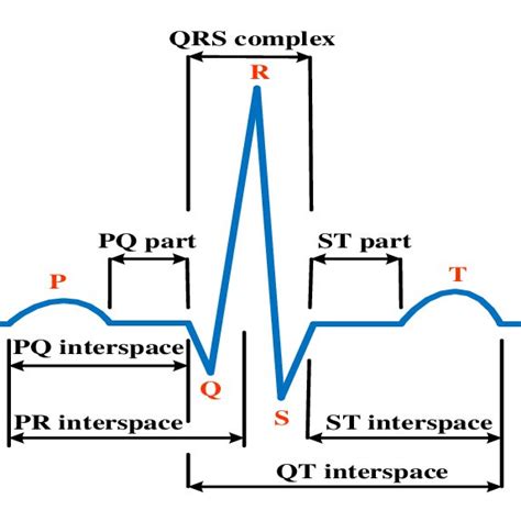 A Spectrogram Of Normal Ecg Record With Number S0292lre B