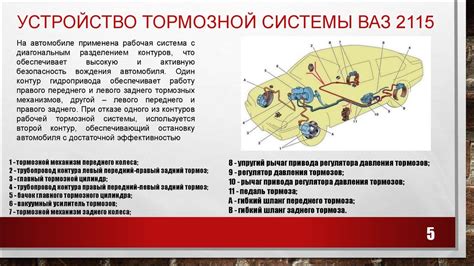 Тормозная система ВАЗ 2115 - презентация онлайн