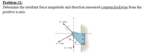 Solved Problem 1 Determine The Resultant Force Magnitude Chegg Com