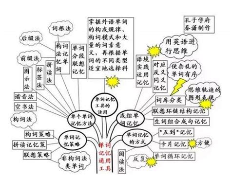 计算机漏洞英语怎么说 漏洞英文，漏洞英文发音bug。 csdn博客