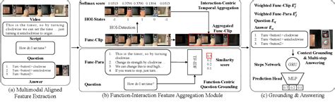 Figure From First Place Solution To The CVPR AQTC Challenge A Function Interaction
