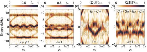 我院量子计算云平台团队实现“庄子”芯片41超导量子比特模拟侯世达蝴蝶拓扑物态