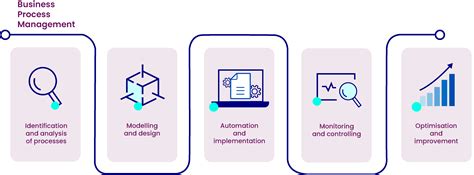 Business Process Management Dataglobal Group Gmbh