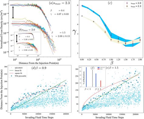 A‐b Areal Density Distribution Of Events Above Δmin Simulations Download Scientific Diagram