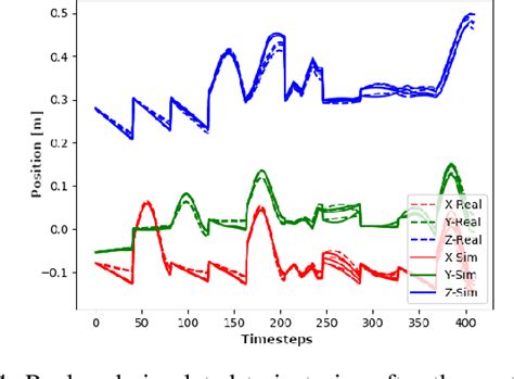 Sim2real Transfer For Reinforcement Learning Without Dynamics Randomization