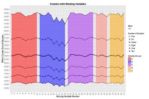 R Multiple Ggplots Causing Legend Problems Stack Overflow