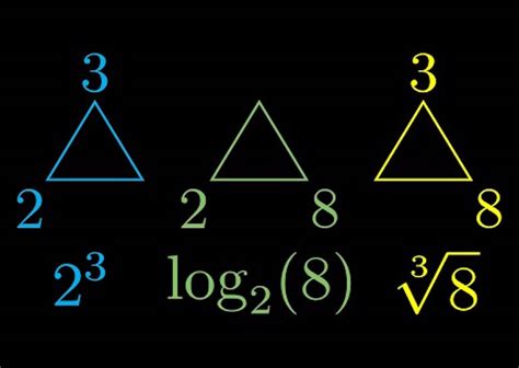 Logarithm