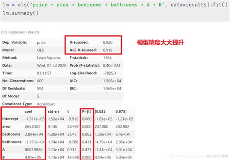 原理 代码 Python 实现多元线性回归模型 建模 优化，附源数据51cto博客多元线性回归模型python