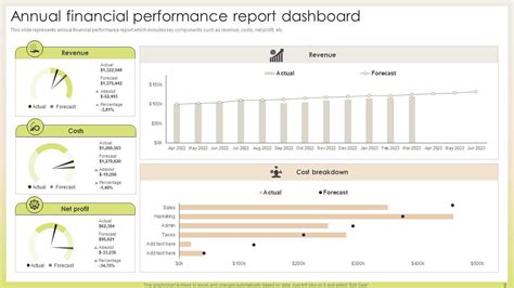Performance Report Powerpoint Ppt Template Bundles Ppt Example