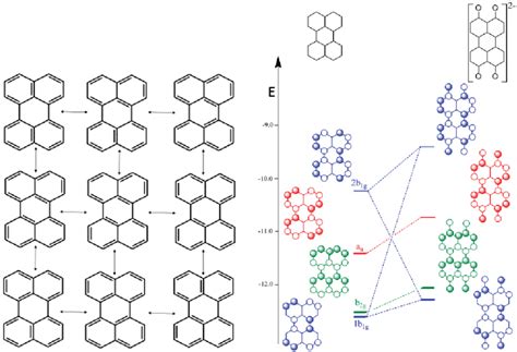 A Kekule Structure Of Perylene Showing B Correlation Diagram Of The Download Scientific