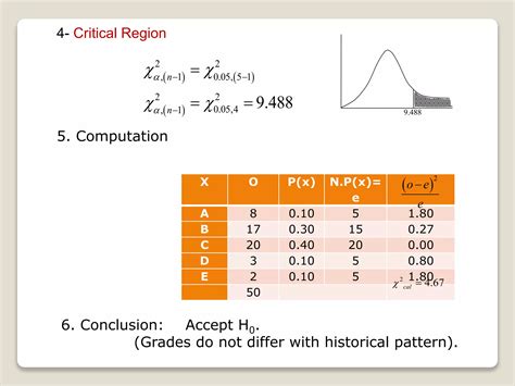 Hypothesis Testing Chi Square Goodness Of Fit Test Pptx Educational