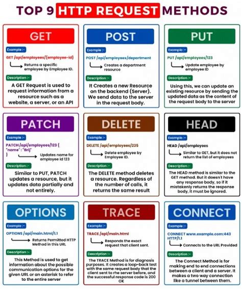Boosting With Get And Delete Methods Bilal Raza Posted On The
