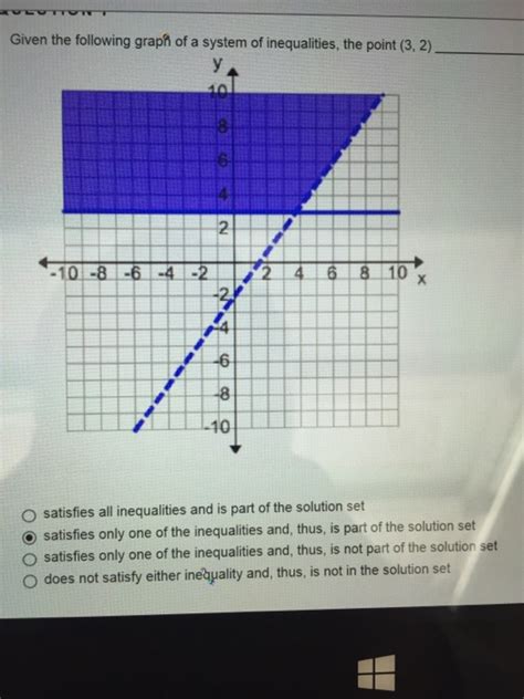Solved Given The Following Graph Of A System Of Chegg