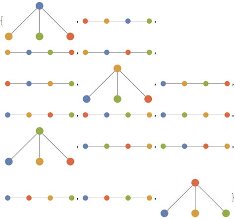 Graphs And Networks Visualizing Cayleys Formula In Mathematica