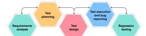 roushan prajapati qa engineer automation tester sdet api