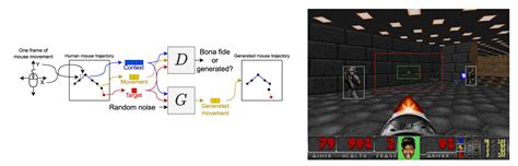 Gan Aimbots Using Machine Learning For Cheating In First Person